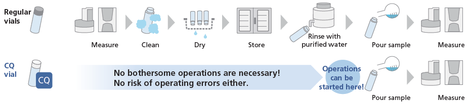 Shimadzu TOC CQ Vial, 40ml Kit | Analytical Consumables & Spare Parts Singapore | Shimadzu Asia ...